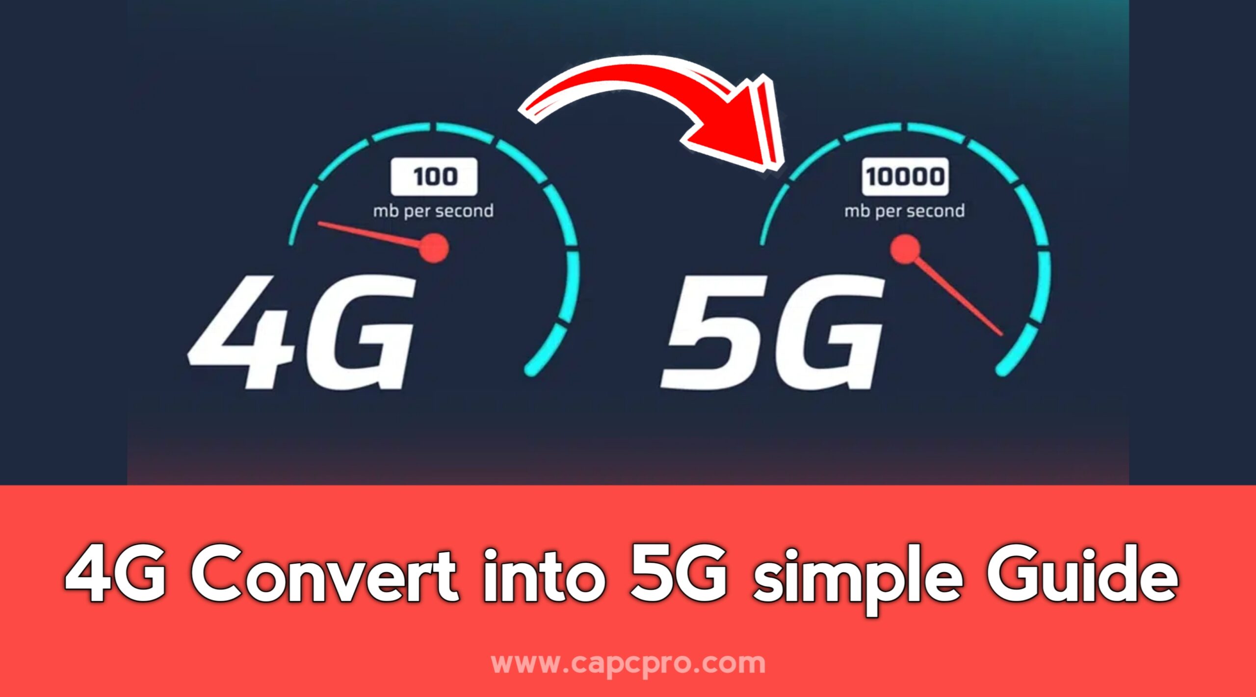4G to 5G: A Simple Step-by-Step Guide - Capcpro.com